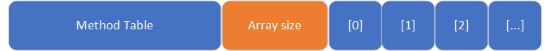 Faster C# array access - Tedds blog